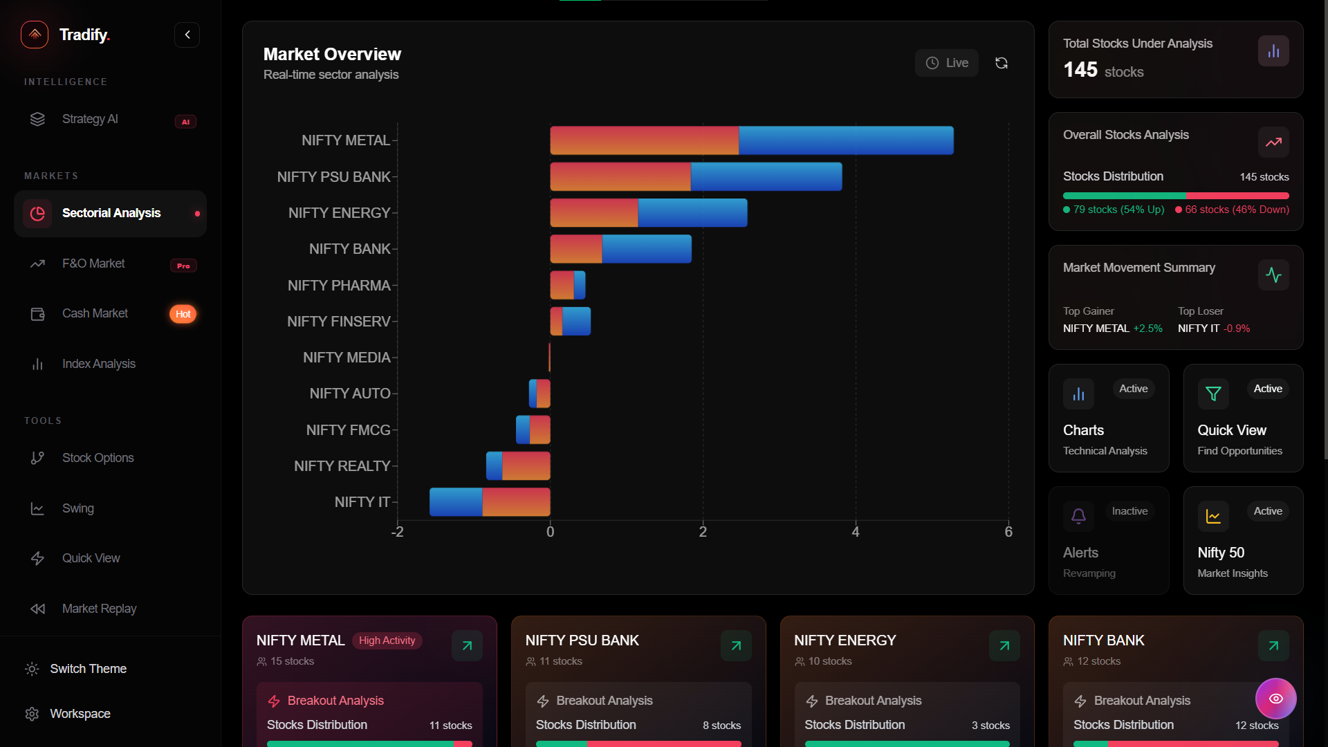 Tradify - Best Intraday Stock Screener