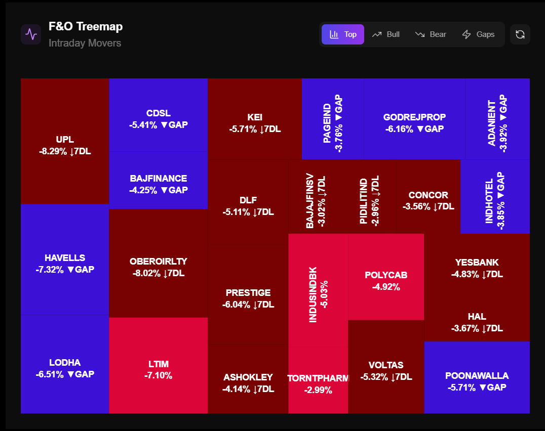 Tradify - Best Intraday Stock Screener